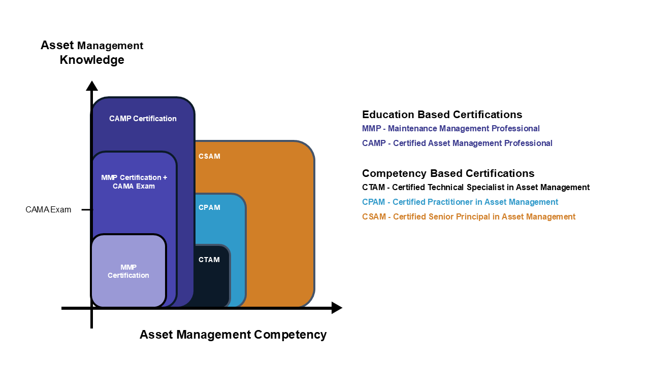 Certification | PEMAC